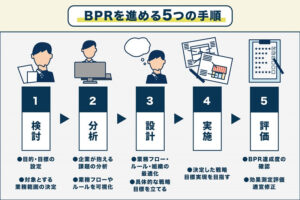 BPRとは？ 業務効率化・業務改善の取り組み方や違いについて解説 | 社内報ならウィズワークスの ｢社内報アプリ